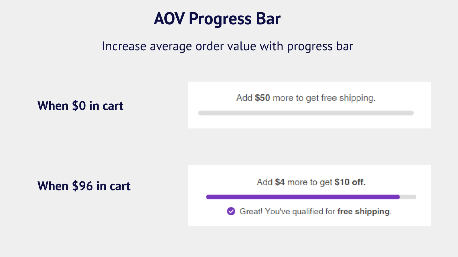 OnVoard AOV Progress Bar Shopify App | Reviews [Oct 2025]